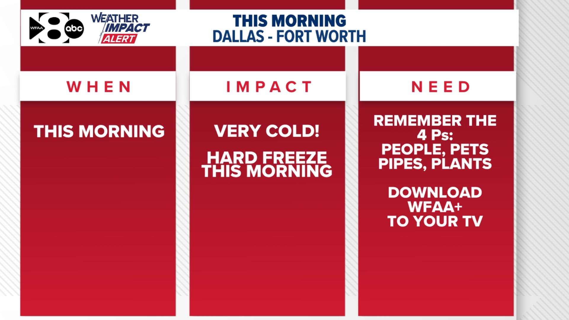 WFAA Weather Alert Days: More arctic air spills into North Texas this ...