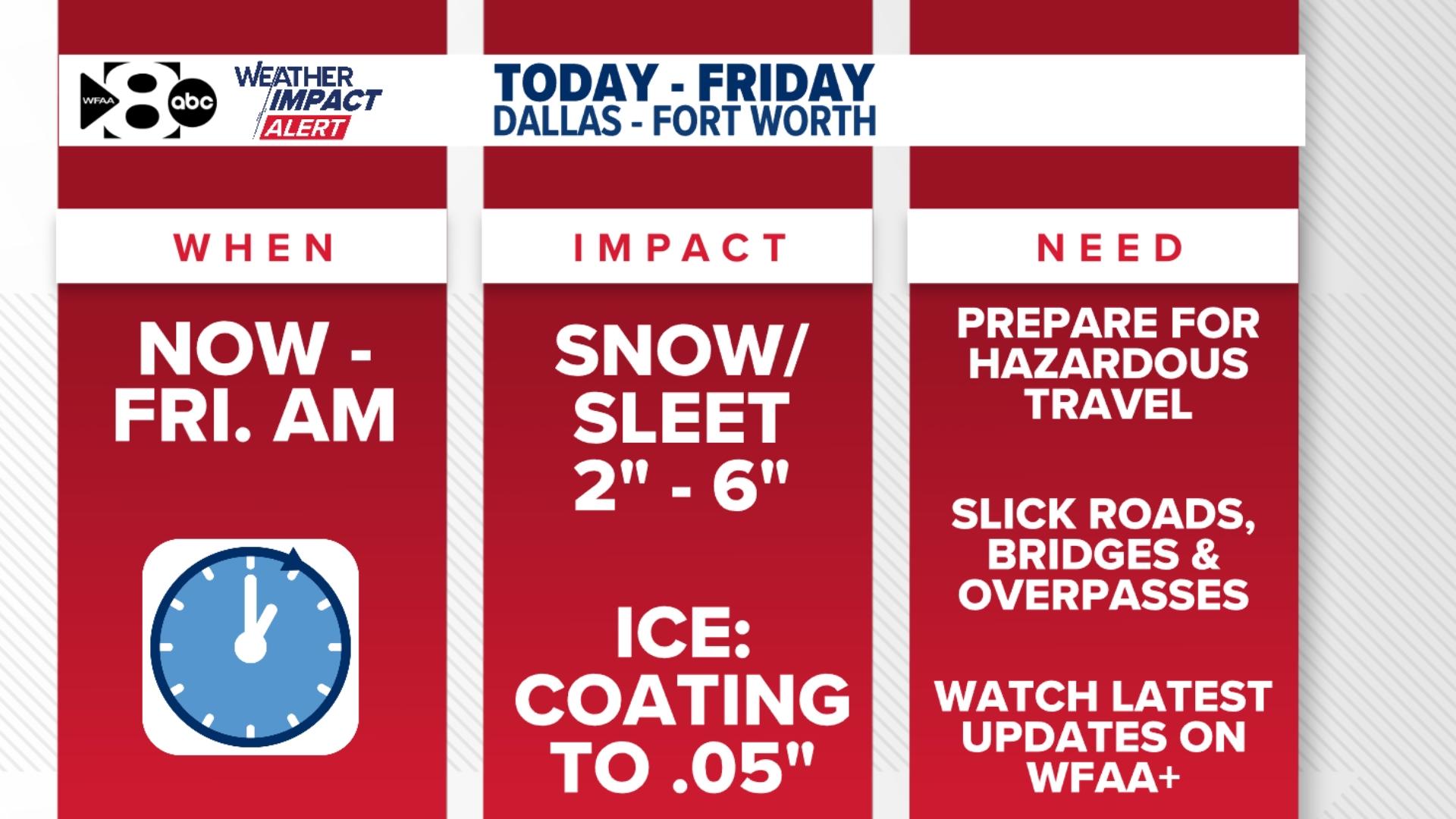 Featured Sections from WFAA.com | wfaa.com