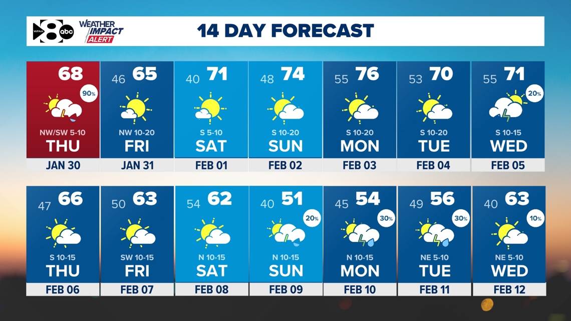 Dallas, Texas weather forecast: Full DFW rain, storms timeline Thursday ...