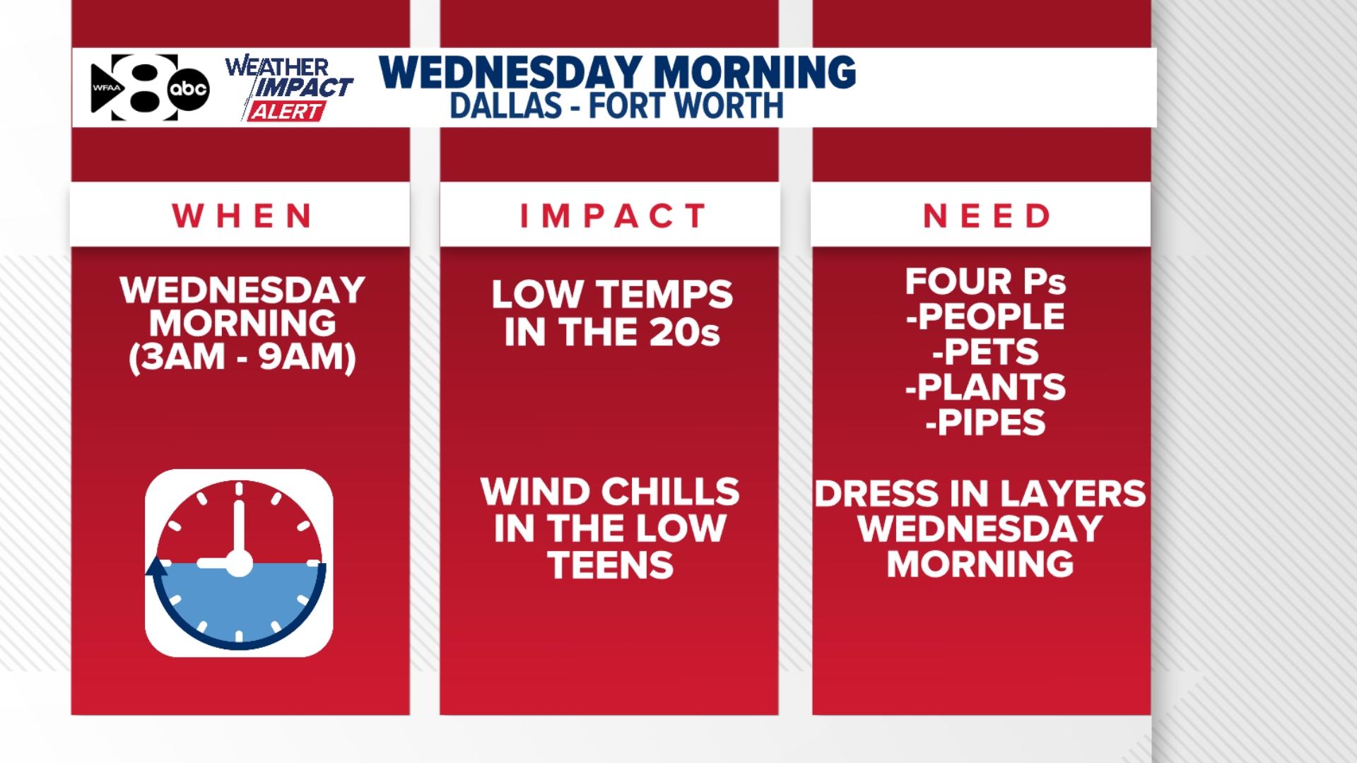 WFAA declares Weather Alert Day for Dallas-Fort Worth | wfaa.com