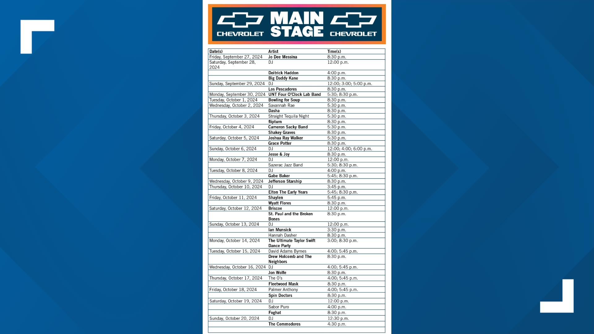 Dallas, Texas: State Fair of Texas announces live music lineup | wfaa.com