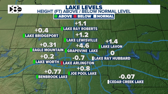 Lake levels around North Texas: Memorial Day | wfaa.com