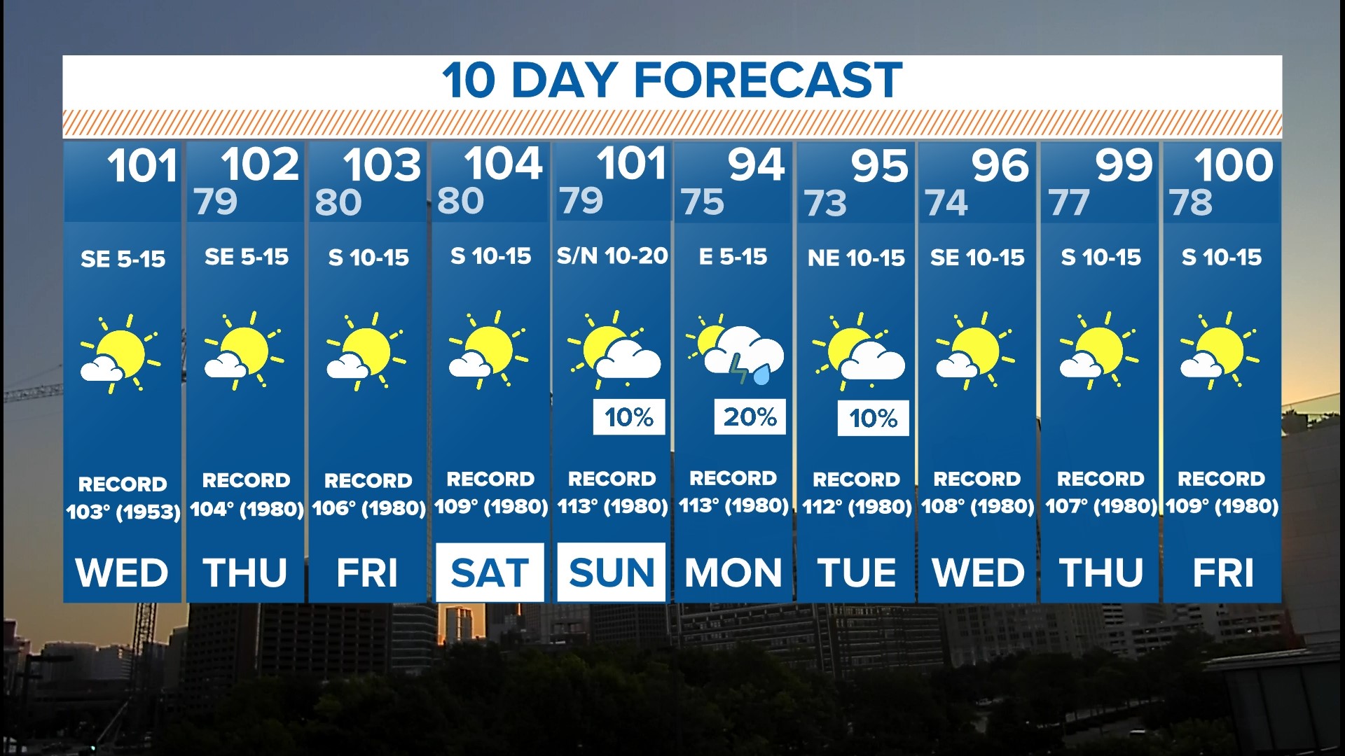Clima en Dallas Fort Worth: Más calor en el pronóstico | wfaa.com