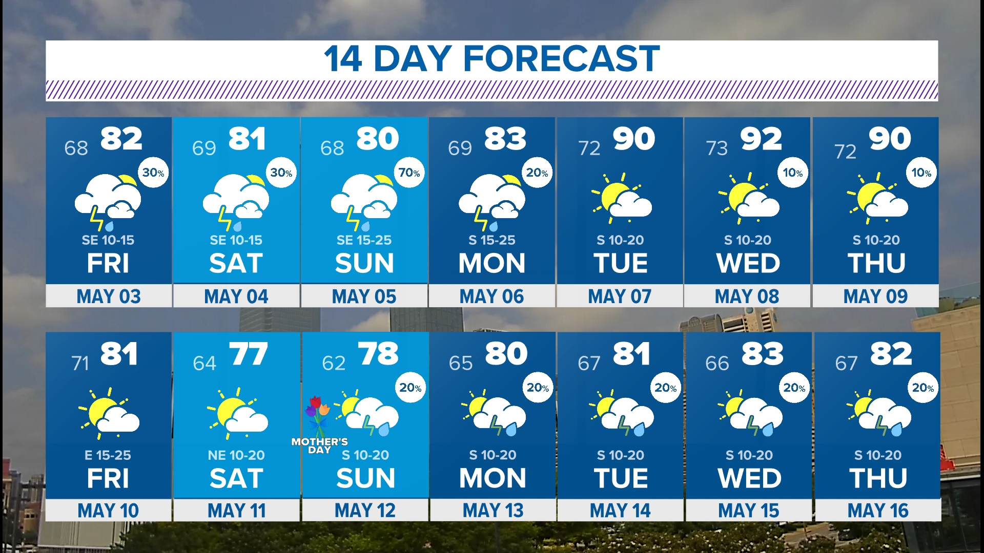 DFW Weather: Dallas-Fort Worth weather forecast includes fog | wfaa.com