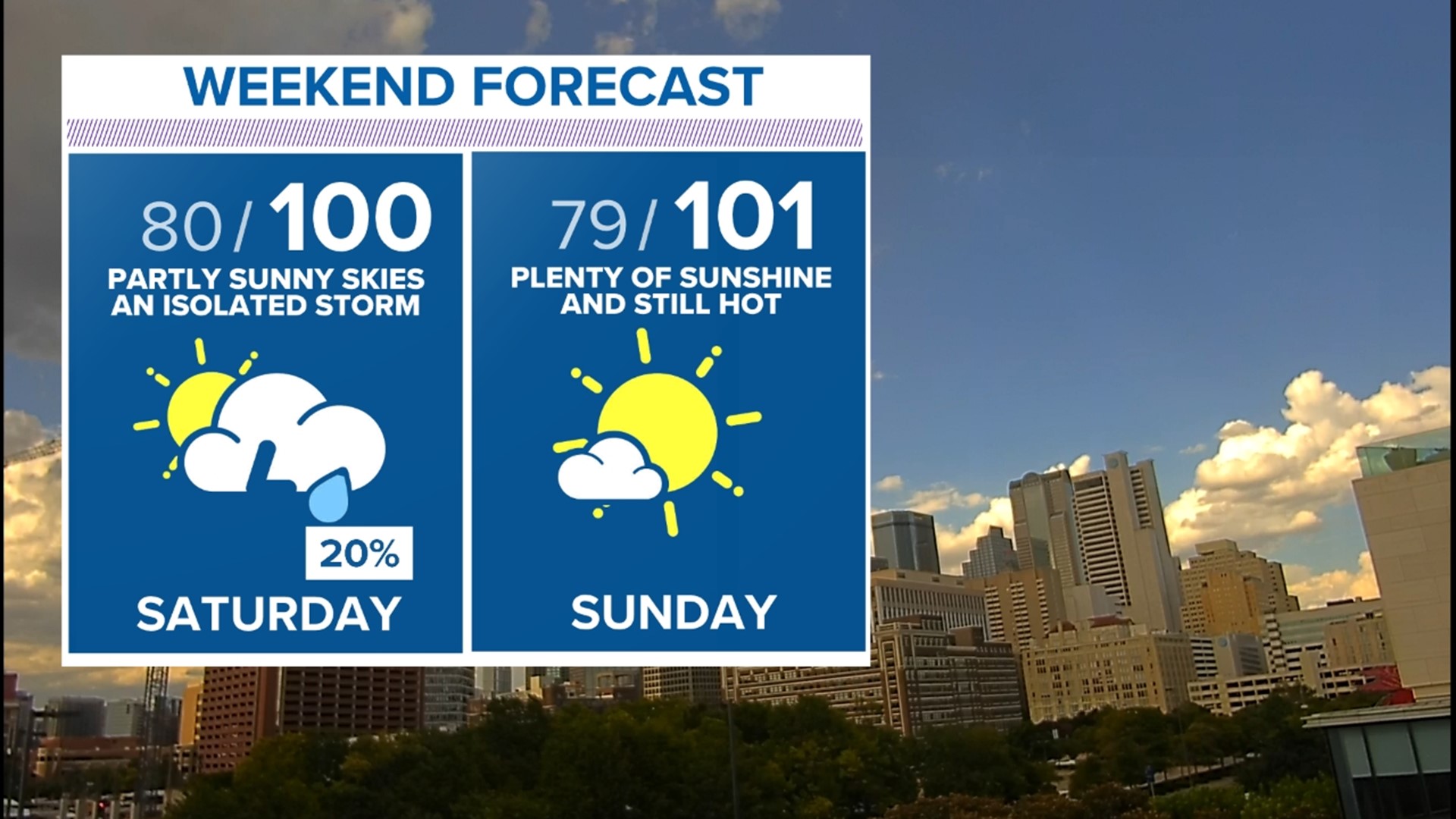 Dallas Weather on WFAA | wfaa.com