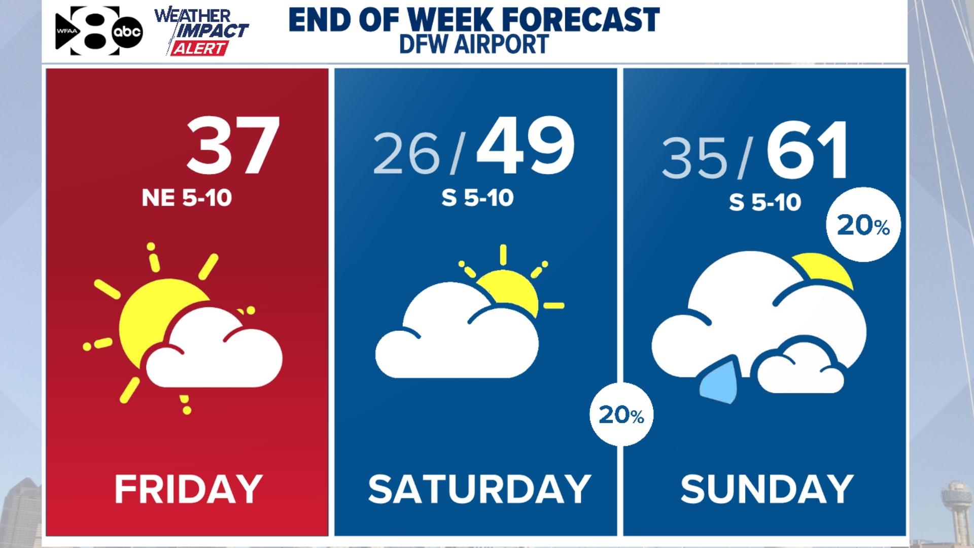 DFW Weather: Arctic cold front to hit North Texas with dangerous ...