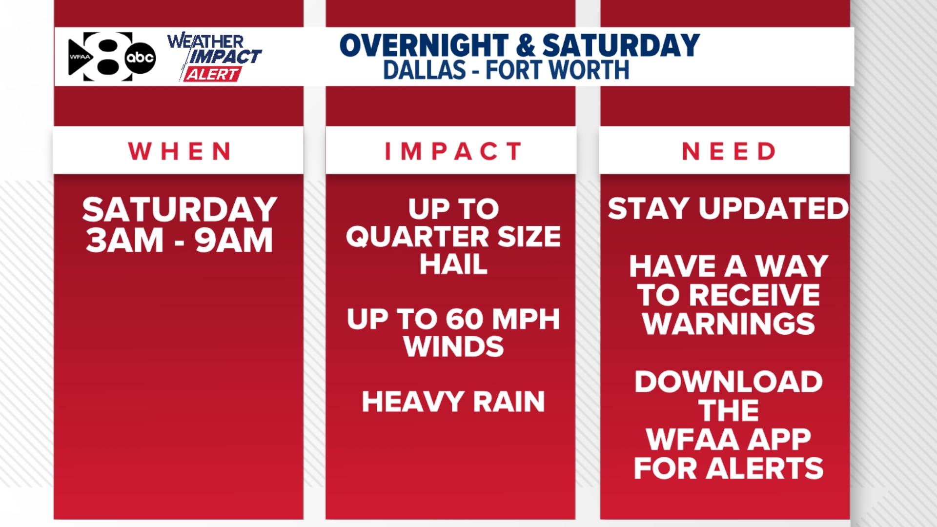 DFW Weather | North Texas faces slight risk of severe storms this week ...