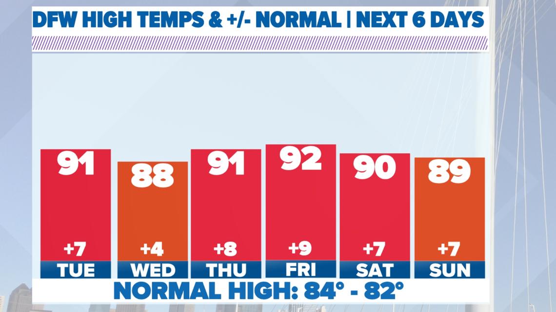 Dallas Local News | Dallas's source for Local News, Sports, Weather ...