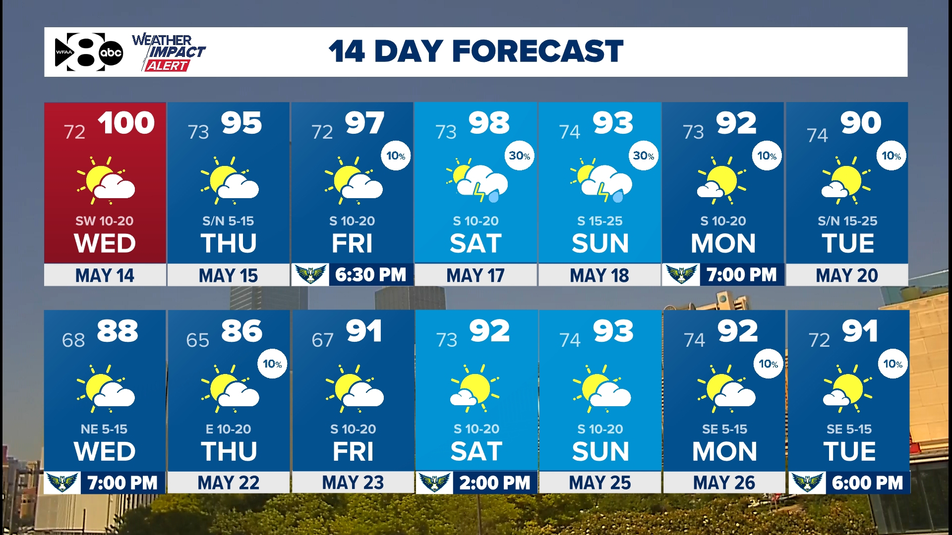 DFW Weather Alert Day | Wednesday heat to bring first 100° day of the year | wfaa.com