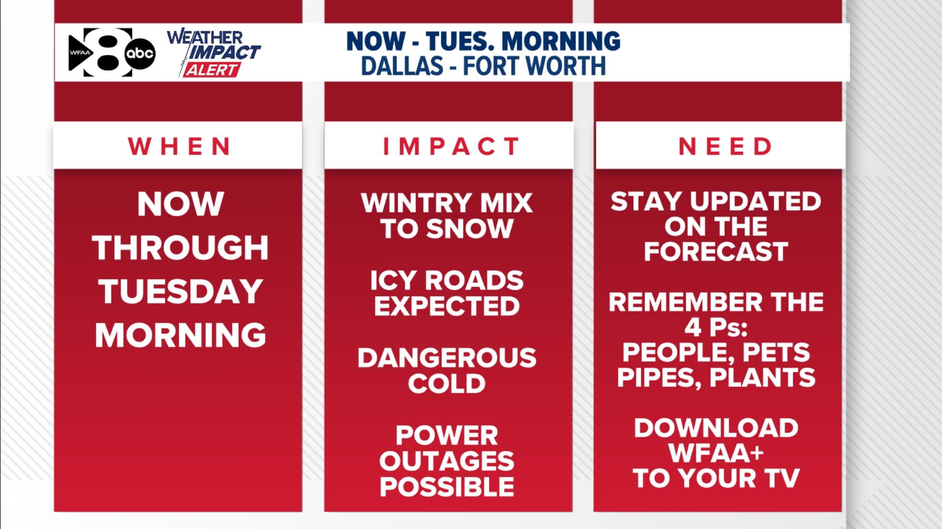 DFW Weather: Winter Storm Warning issued for North Texas, Ice Storm ...
