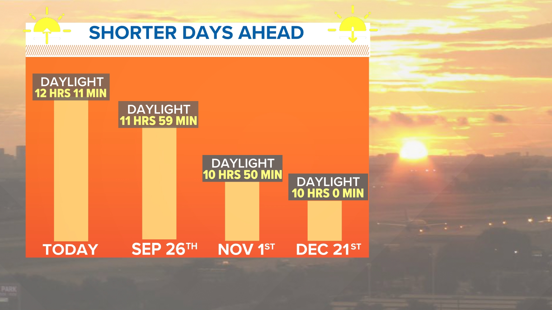 What is the autumn equinox? When does fall begin? | wfaa.com