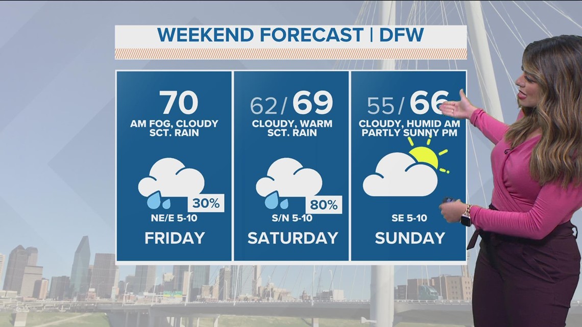 DFW weather: Here's a look at the rain timing through Friday and the ...