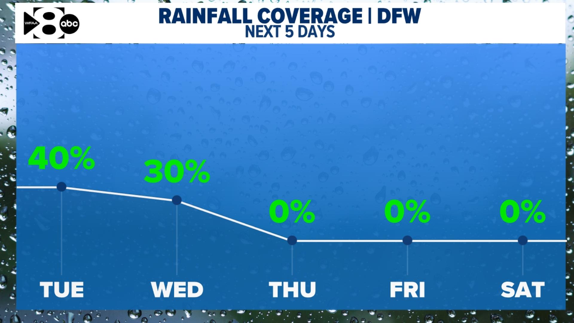 Interactive Weather Radar | Dallas, Texas | wfaa.com