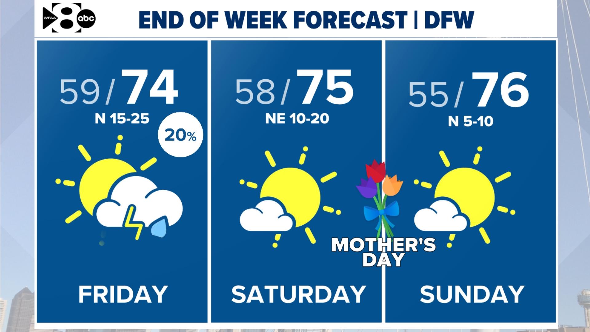 Texas Rangers new concession food: The Boomstick is now a burger | wfaa.com