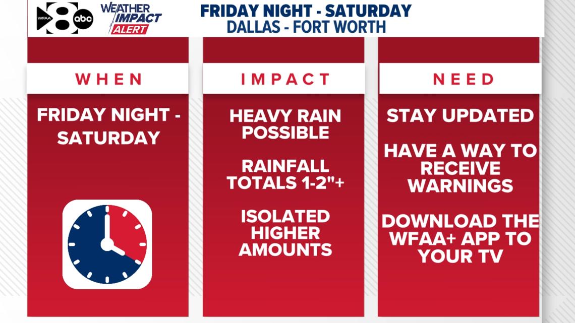 Hurricane Milton update today: Florida path, new forecast, radar | wfaa.com