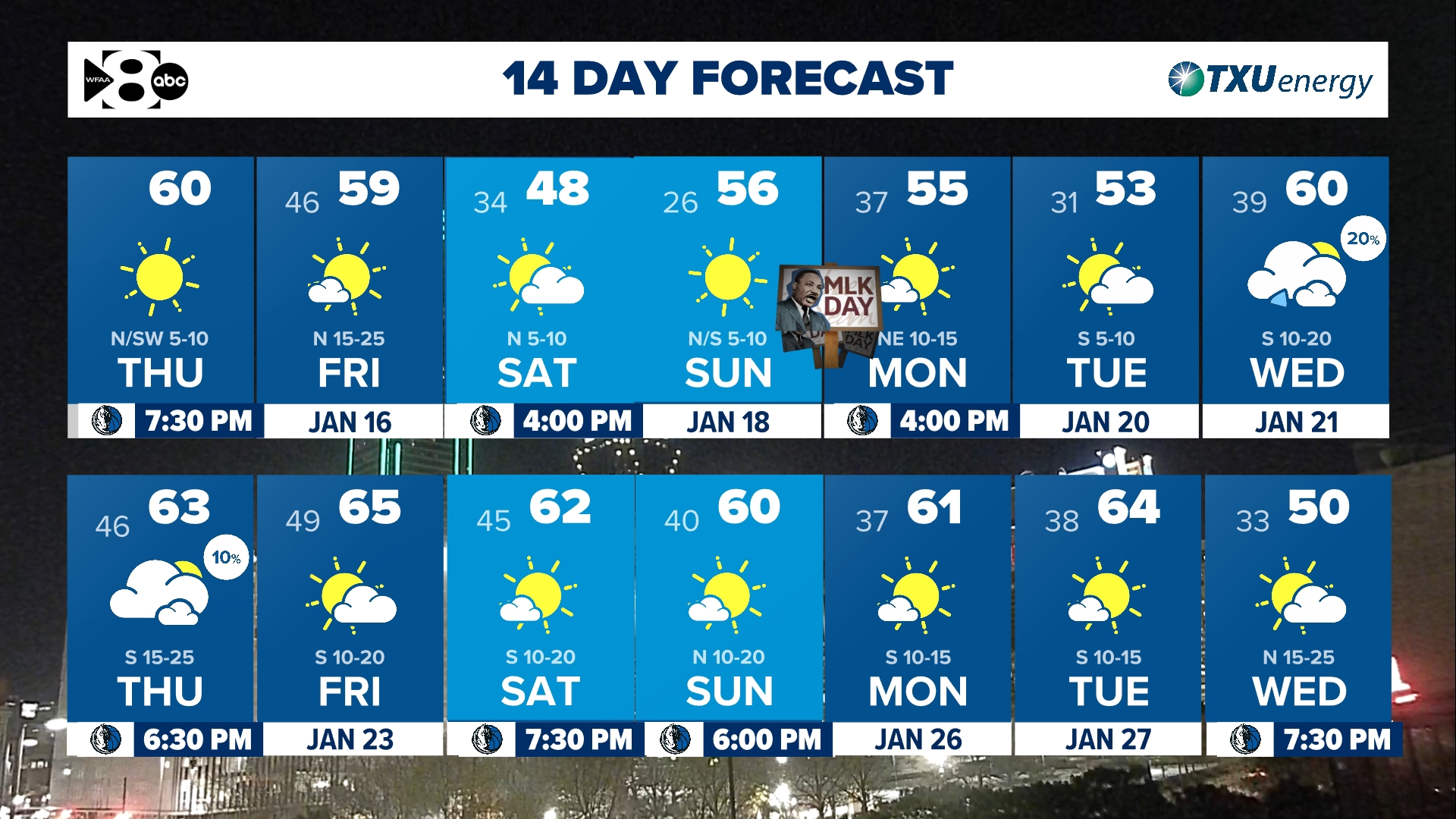 DFW Weather: warming temps later today before a windy cold front ...