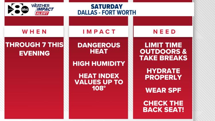 WFAA Weather Alert Day: Heat advisory for Dallas-Fort Worth | wfaa.com