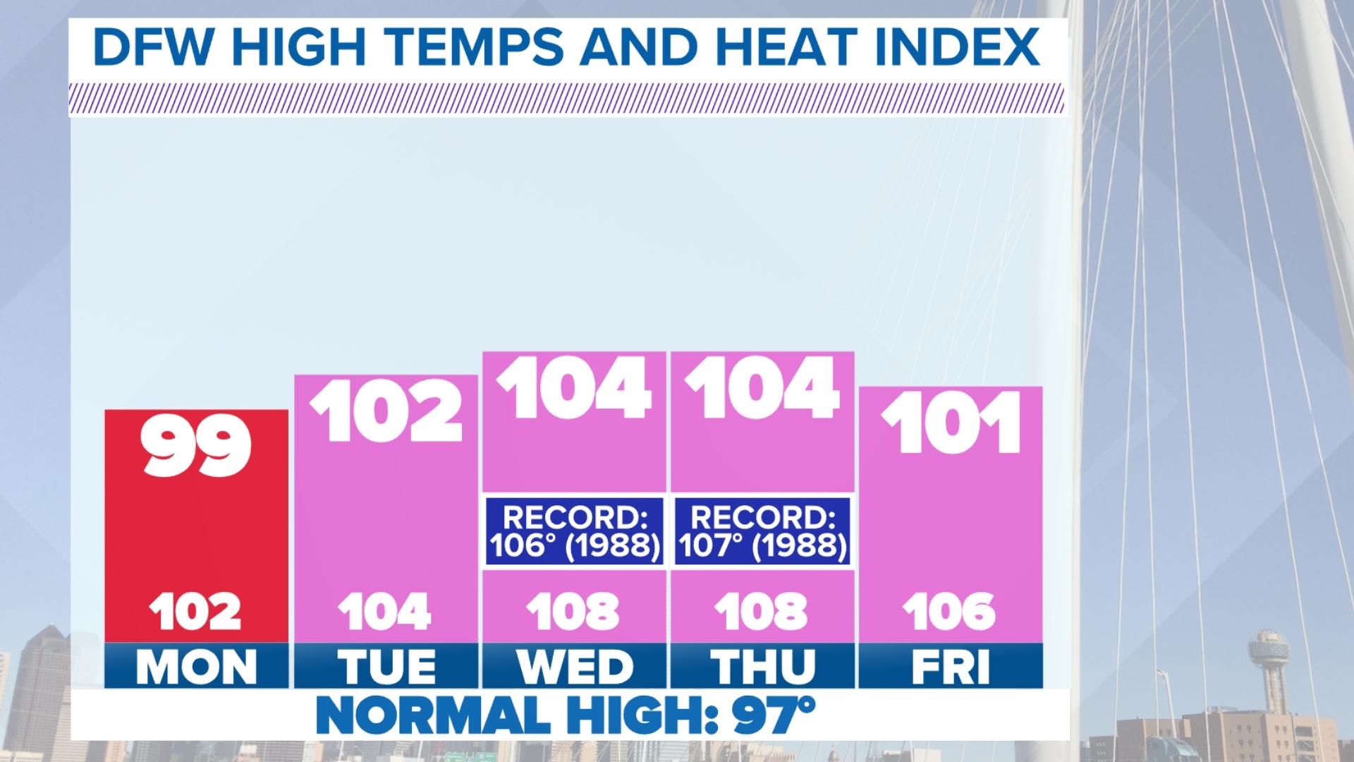 Dallas's Leading Local News: Weather, Traffic, Sports and more | Dallas, Texas | WFAA.com | wfaa.com