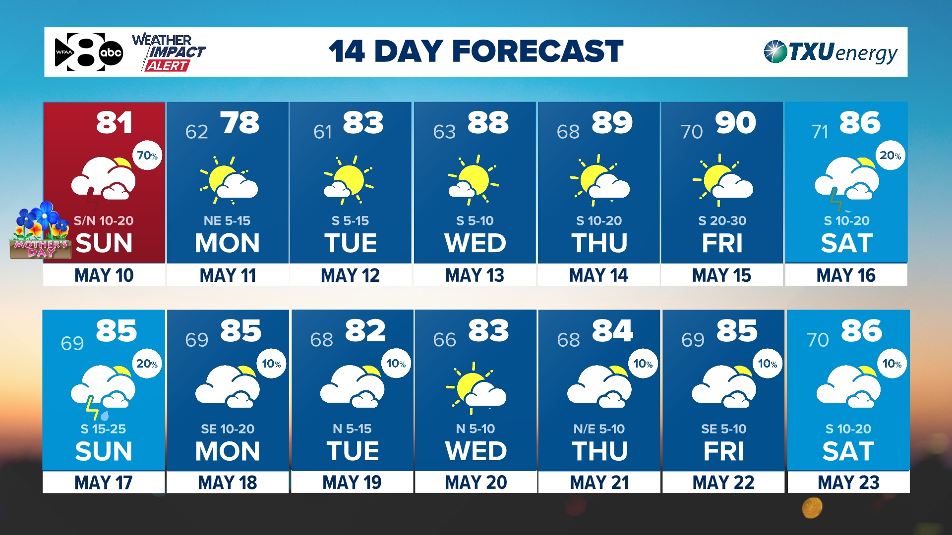 DFW Weather: Possibly severe Mother's Day storms. Here's when, where ...