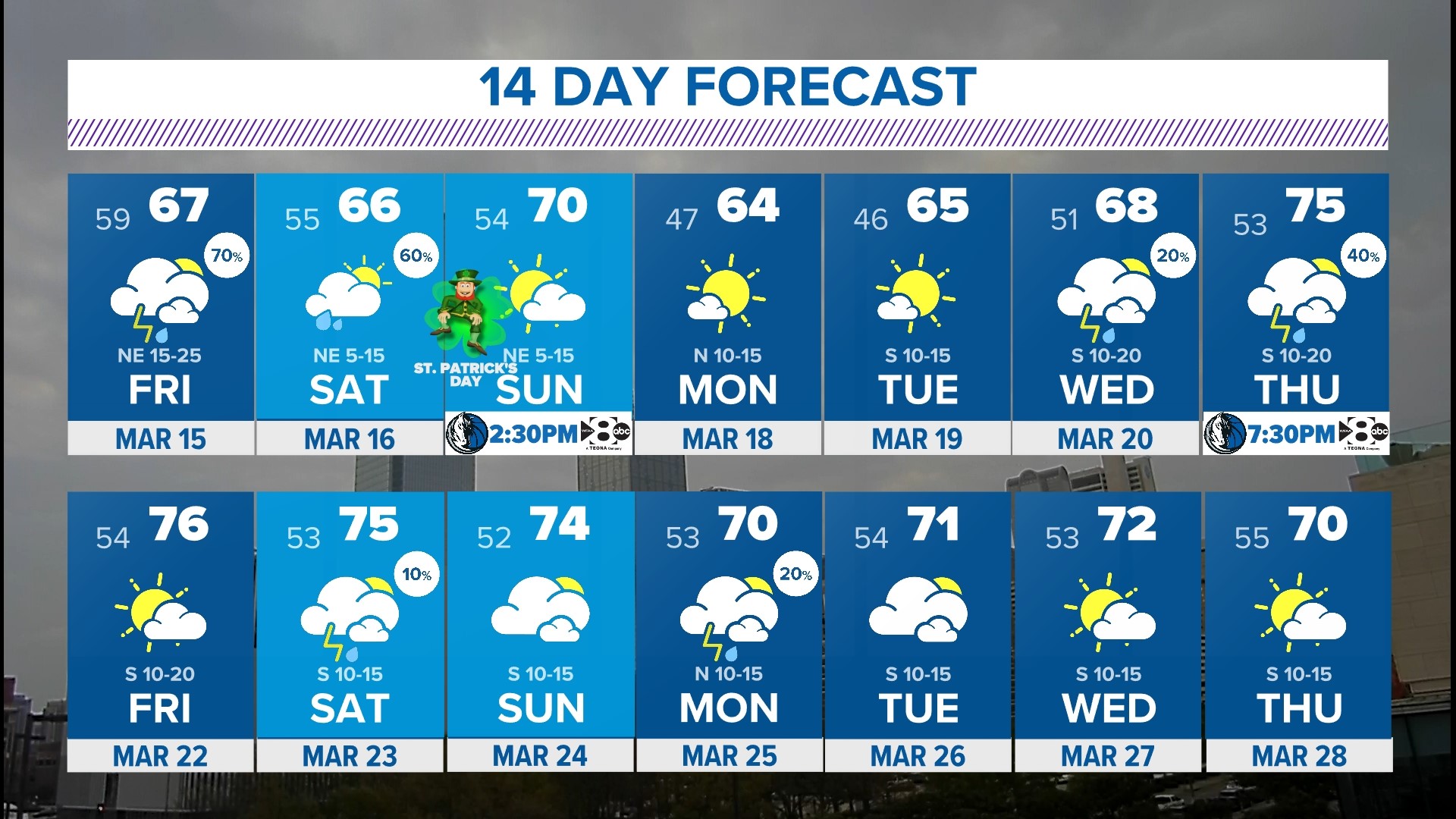 DFW Weather forecast: Tracking severe weather in Dallas, Texas | wfaa.com
