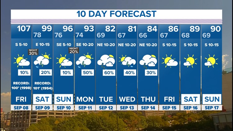 Dallas-Fort Worth weather: Here's the latest forecast | wfaa.com