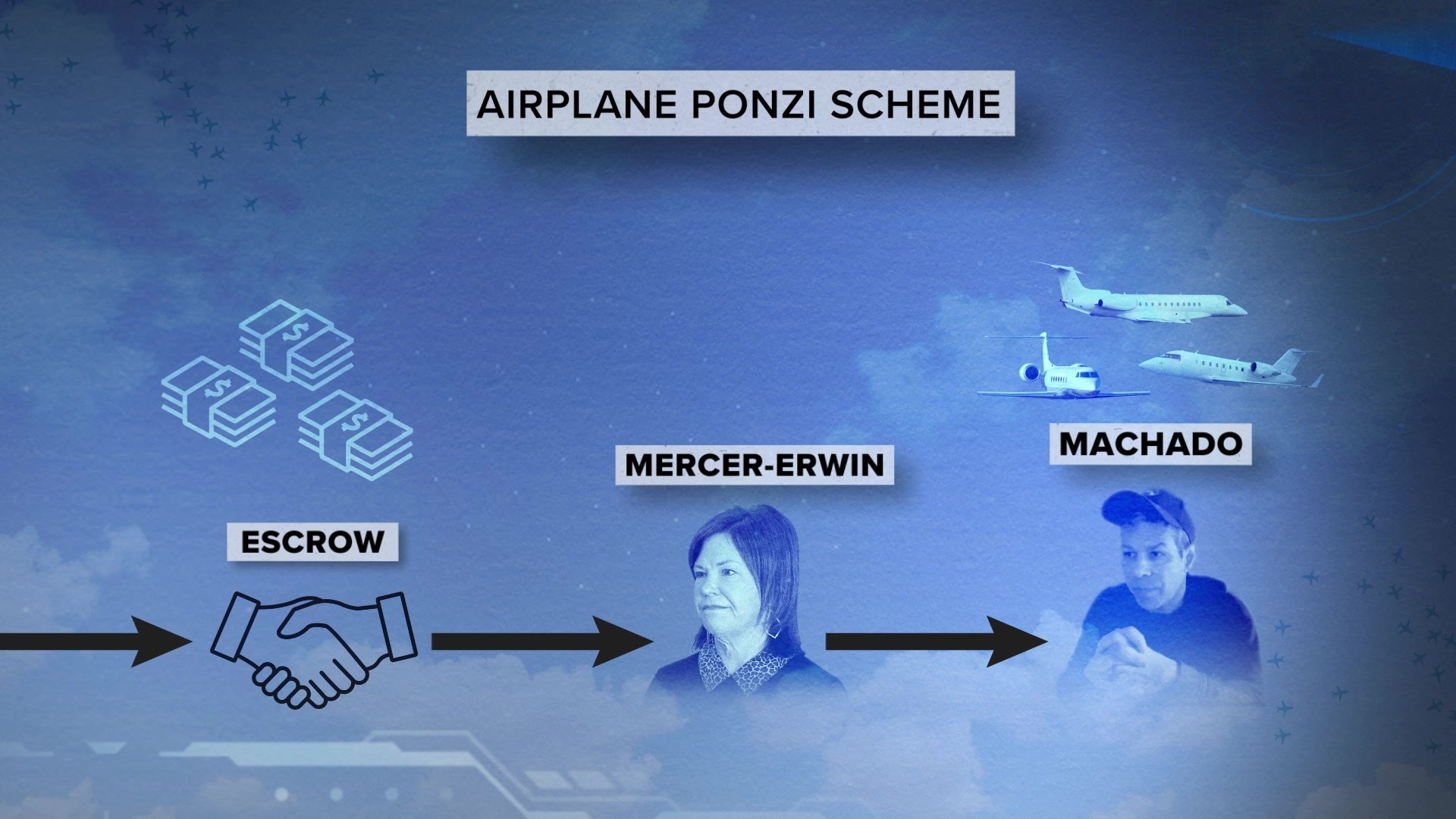 Broken Trust: The Onalaska, Texas, drug plane scandal | wfaa.com