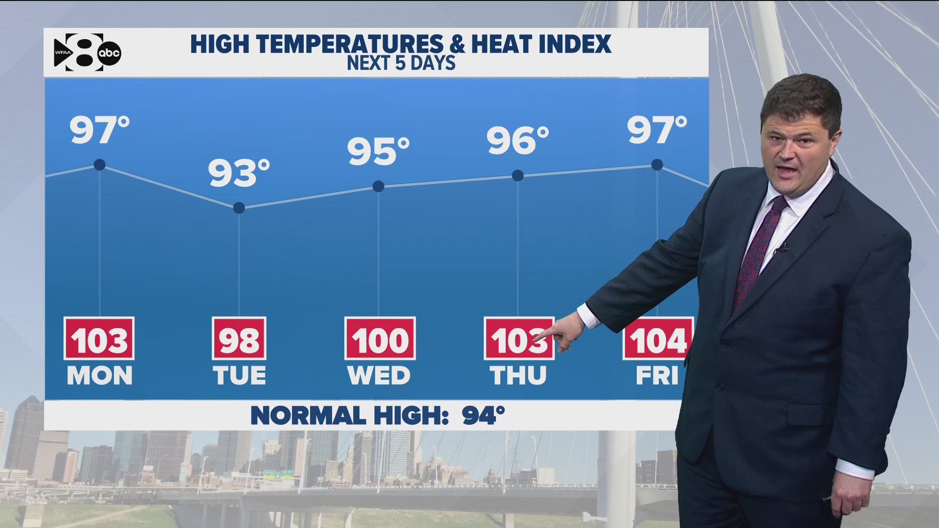 WFAA Weather Alert: North Texas faces afternoon severe storm risks ...