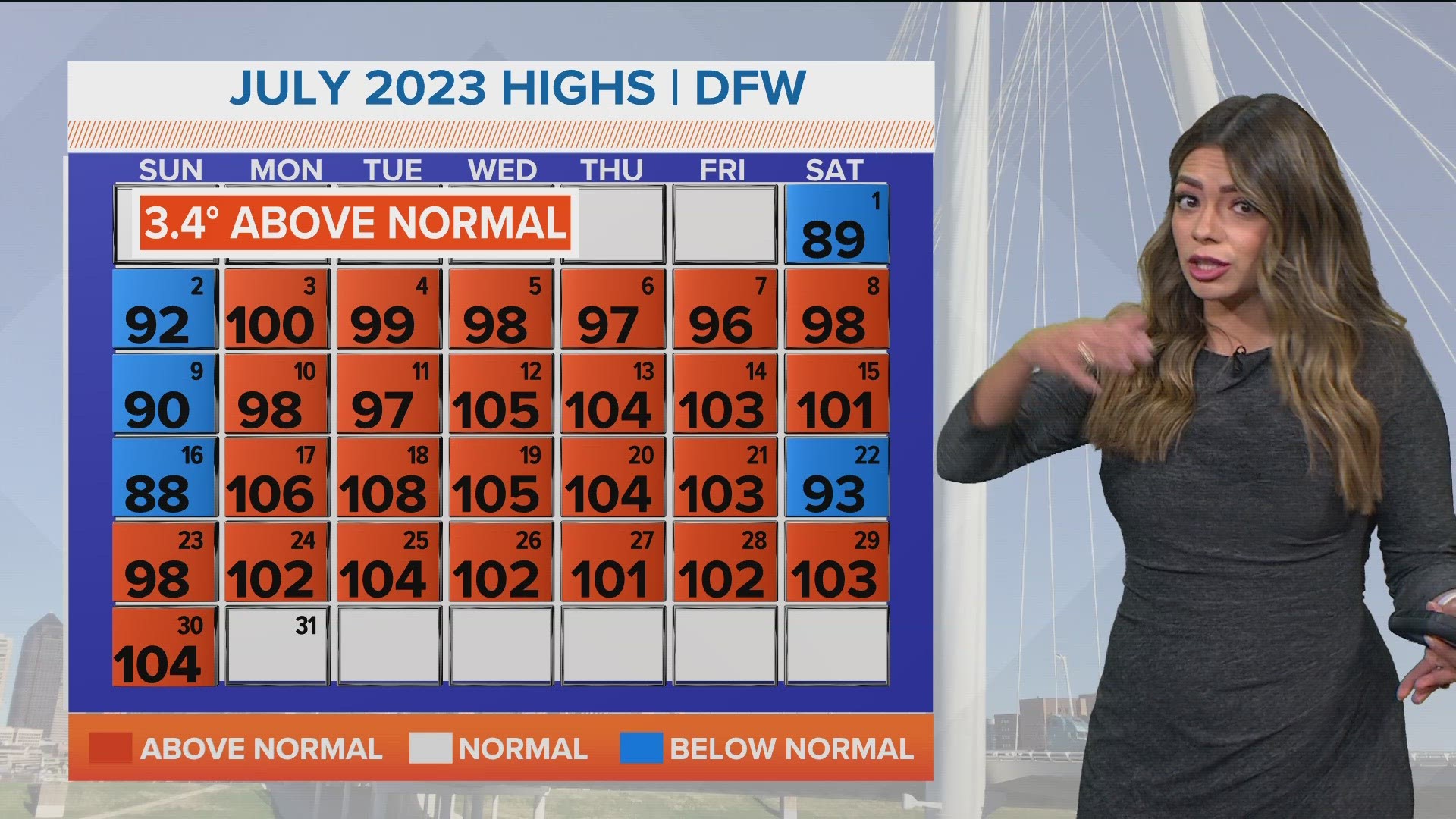 DFW Weather: Comparing triple-digit temps for Summer 2023, 2022 | wfaa.com