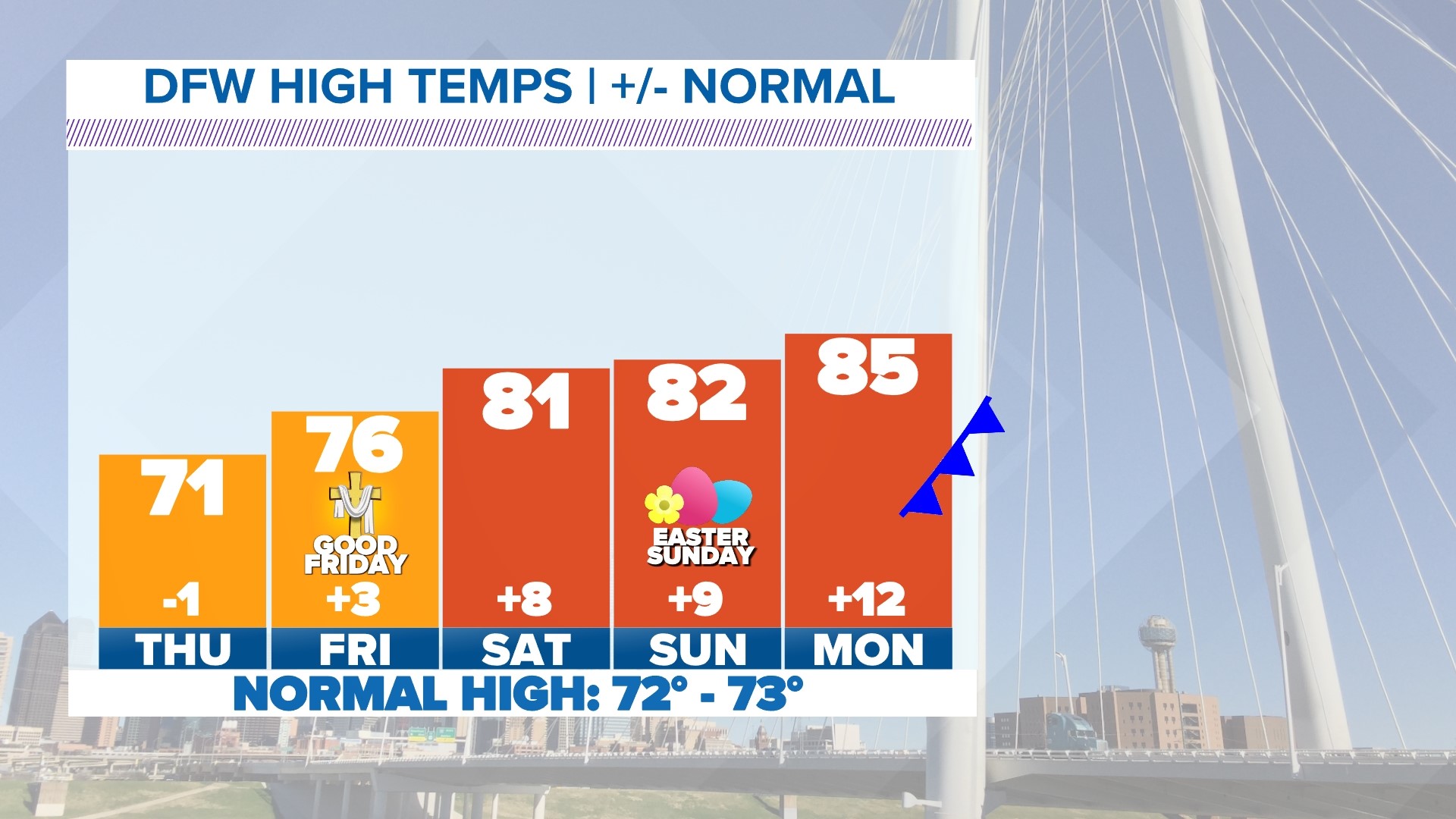 DFW weather forecast for Dallas, Texas: Latest rain updates | wfaa.com