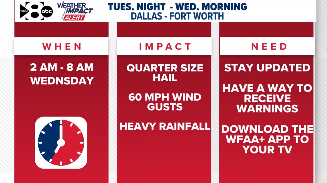Park Place to Build Porsche Hub at Former Raytheon Site | wfaa.com