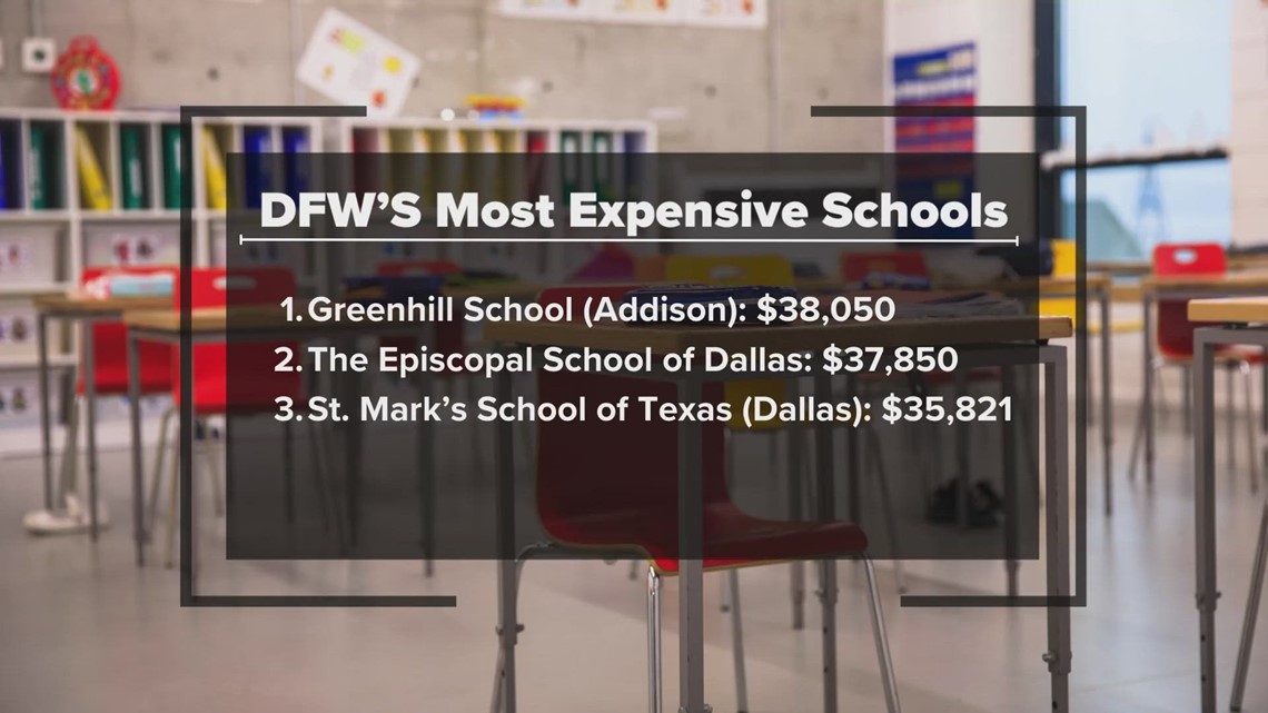New report ranks the most expensive high schools in DFW | wfaa.com