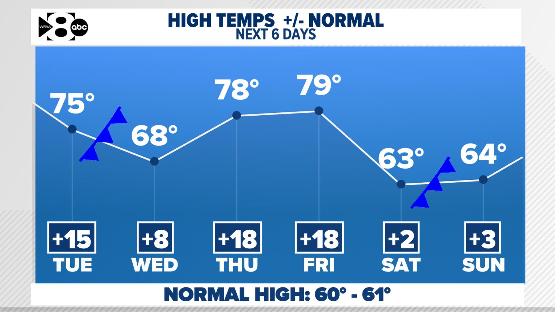 DFW Weather: Very warm February days continue into the workweek with a ...