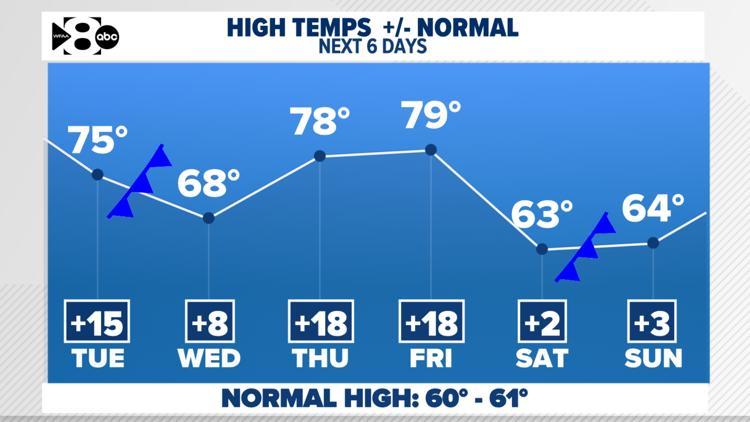 DFW Weather: Very warm February days continue into the workweek with a ...