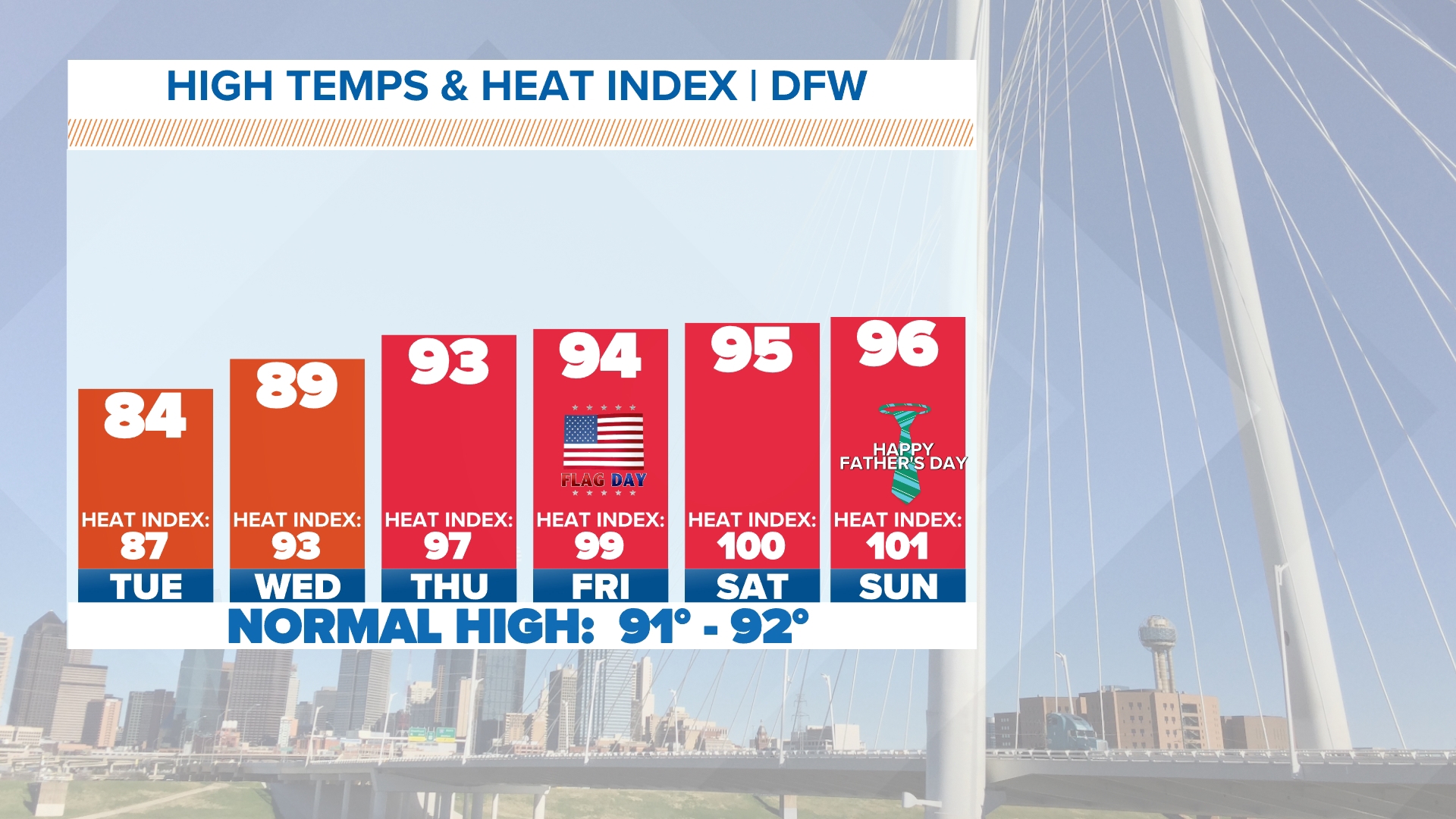 Dallas's Leading Local News: Weather, Traffic, Sports and more | Dallas ...