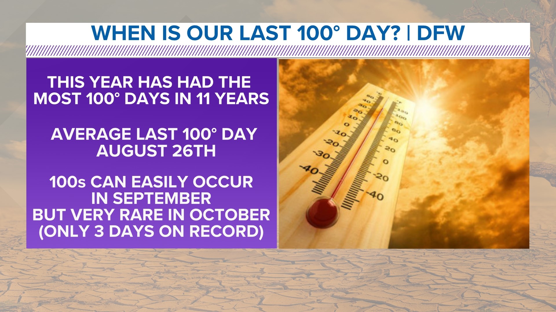 When is the average final 100-degree day of the year in DFW? | wfaa.com
