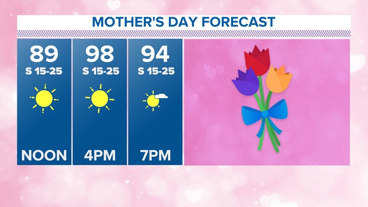The history of Dallas' Freedman's Town | wfaa.com