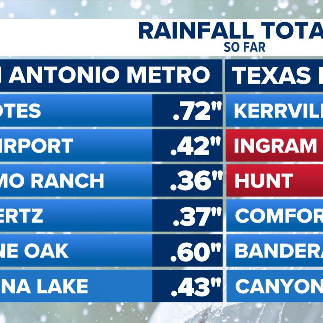 Texas Camp Mystic flooding: Why is the Hill Country so flood prone ...