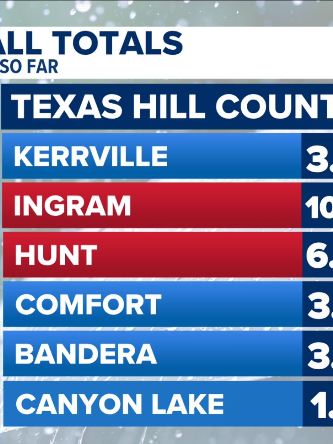 Texas Camp Mystic flooding: Why is the Hill Country so flood prone ...