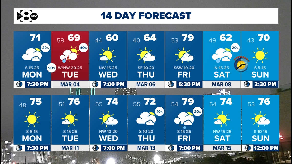 Dallas, Texas Weather: DFW rain, storms forecast for North Texas | wfaa.com