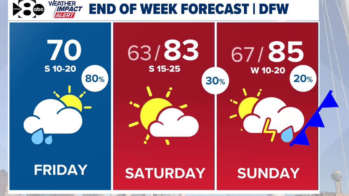 DFW Weather: Chance for rainfall later this week | wfaa.com