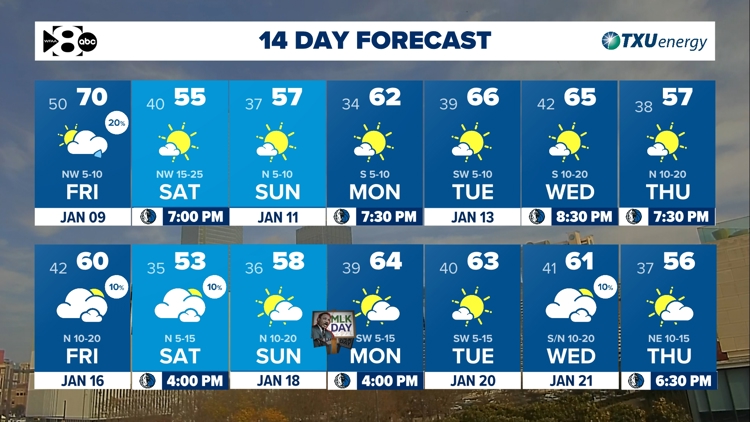 Frederick Haynes, influential Dallas pastor, announces leave of absence ...