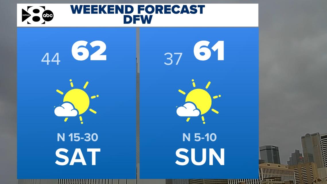 Northwest ISD to break ground on new high school | wfaa.com