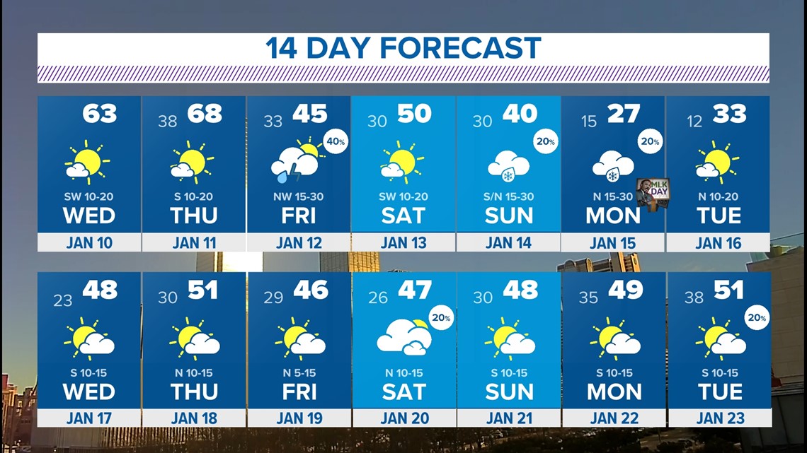 Clima en DFW: El Reporte del Tiempo en Dallas-Fort Worth | wfaa.com