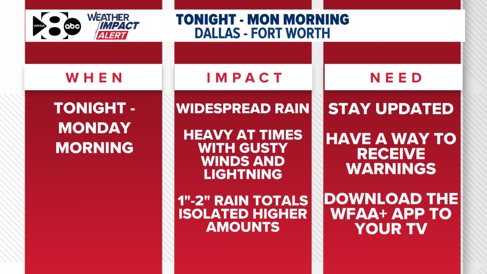 WFAA Weather Alert Day: More widespread, heavy rain throughout Monday ...