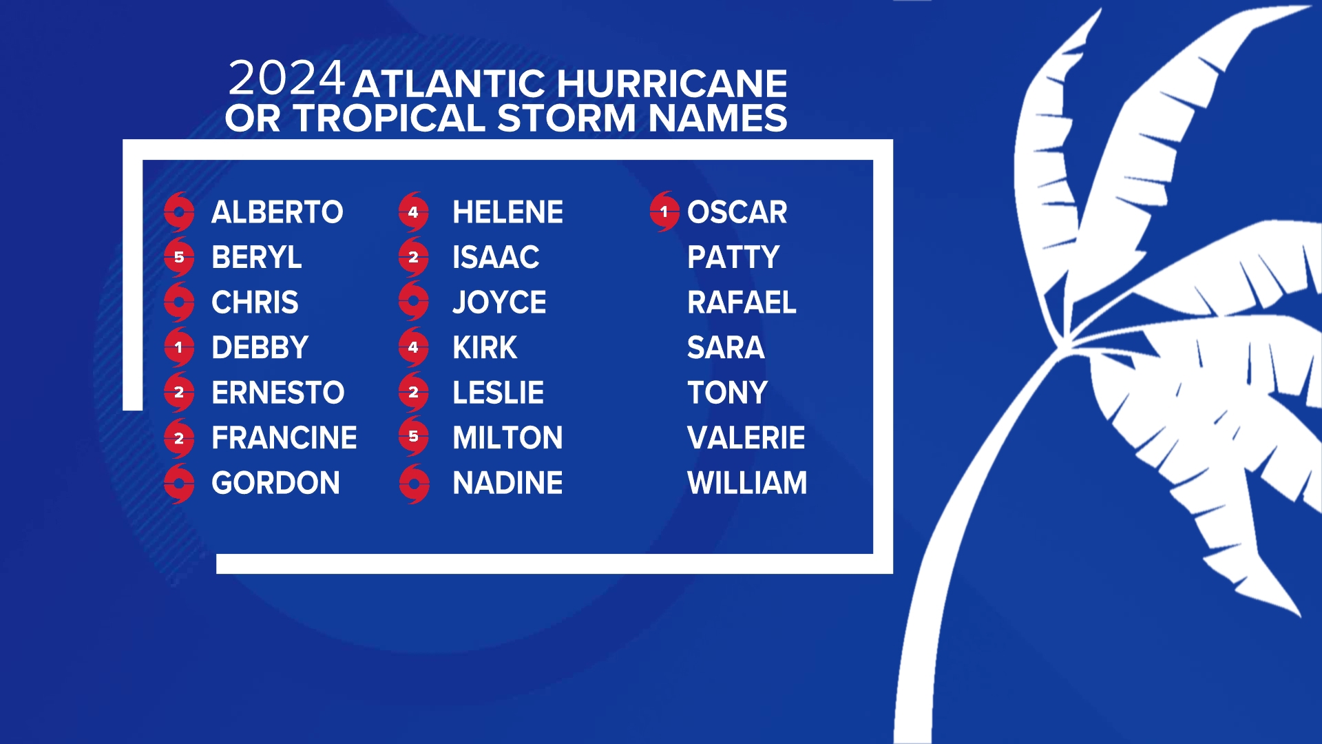 Hurricane Oscar Tracker: Projected path, models | wfaa.com