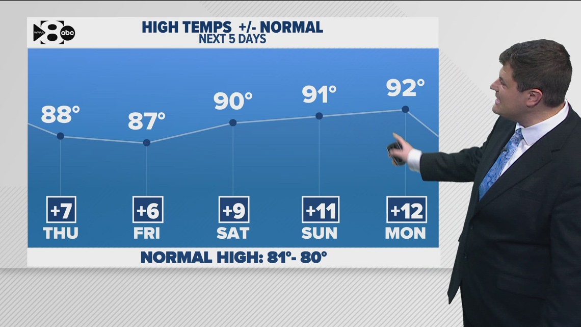 DFW Weather: Seasonable, warm, dry weather in store for North Texas ...