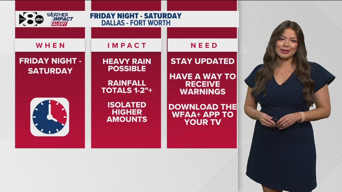 Hurricane Milton update today: Florida path, new forecast, radar | wfaa.com