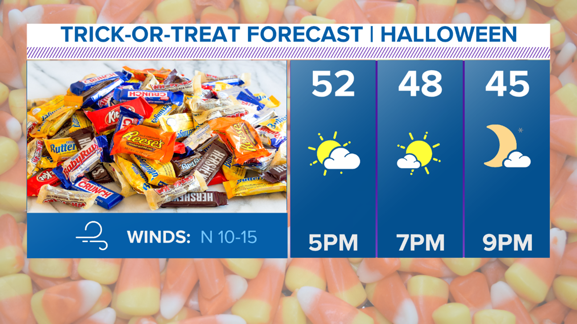 Halloween weather: Pick a warm costume for trick-or-treating | wfaa.com