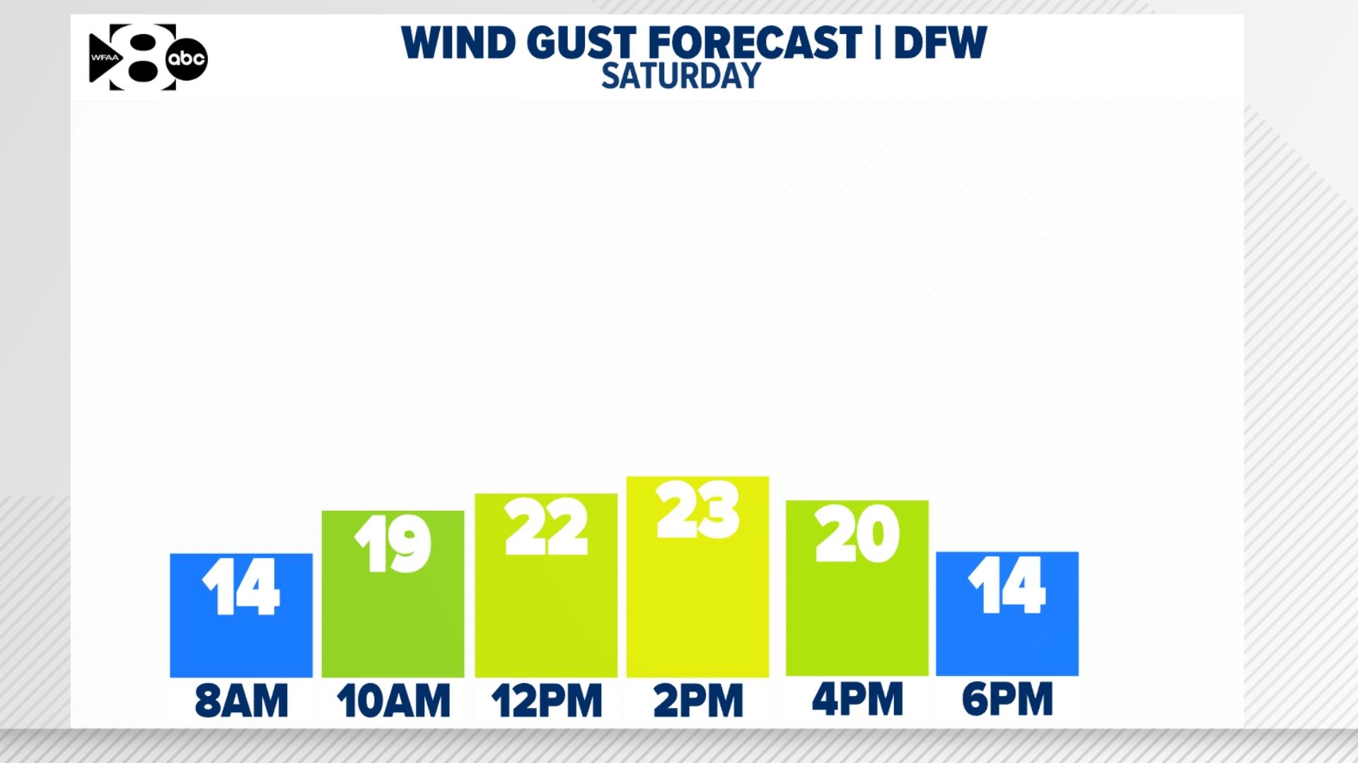 DFW Weather: The coldest air of the season is in the forecast this ...