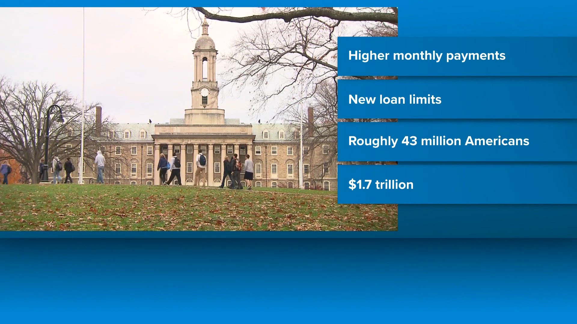 Major student loan changes take effect | wfaa.com